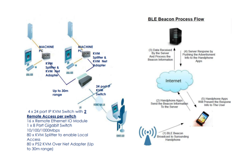 MXPAC Industry 4.0 - Get Started with Automation World